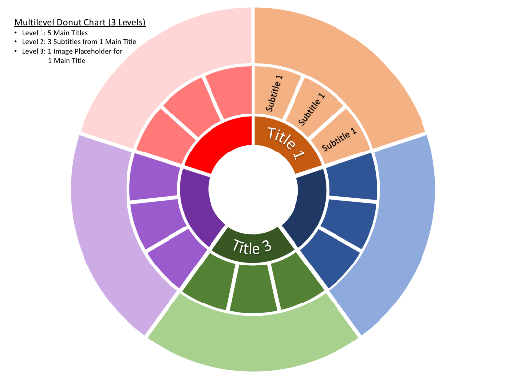 MS PowerPoint Template: Multilevel Donut/Sunburst Charts V2 – Dhiya ...